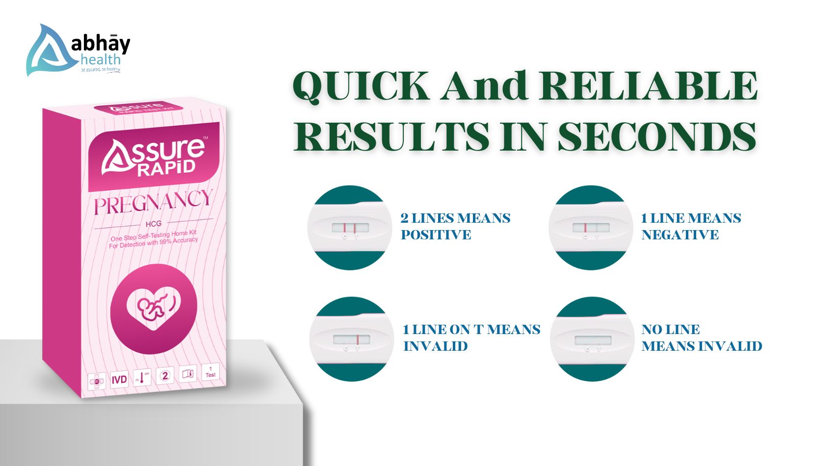 Assure Pregnancy Test Kit: Fast, Clear Answers